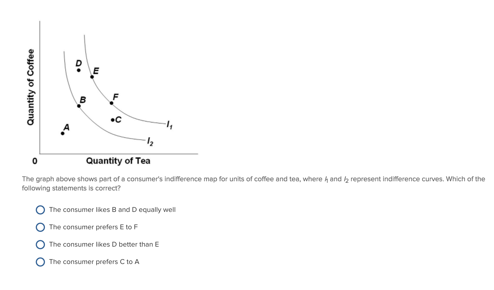 Solved The graph above shows part of a consumer's | Chegg.com