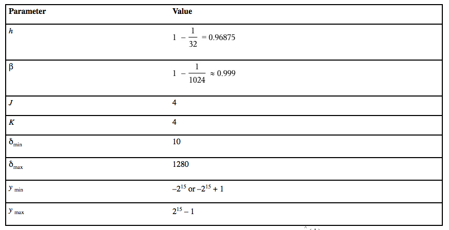 During the k^th sampling interval of a CVSD | Chegg.com