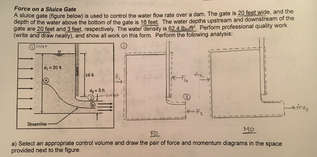 Solved Force on a Sluice Gate A sluice gate (figure below) | Chegg.com
