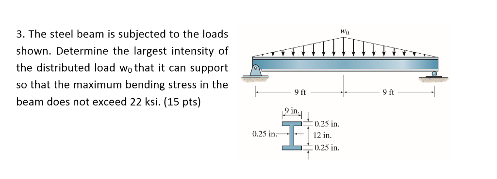 Solved The steel beam is subjected to the loads shown. | Chegg.com