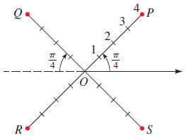 Solved Determine which point in the figure, P, Q, R, or S, | Chegg.com