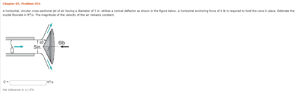 Solved A horizontal, circular cross-sectional jet of air | Chegg.com