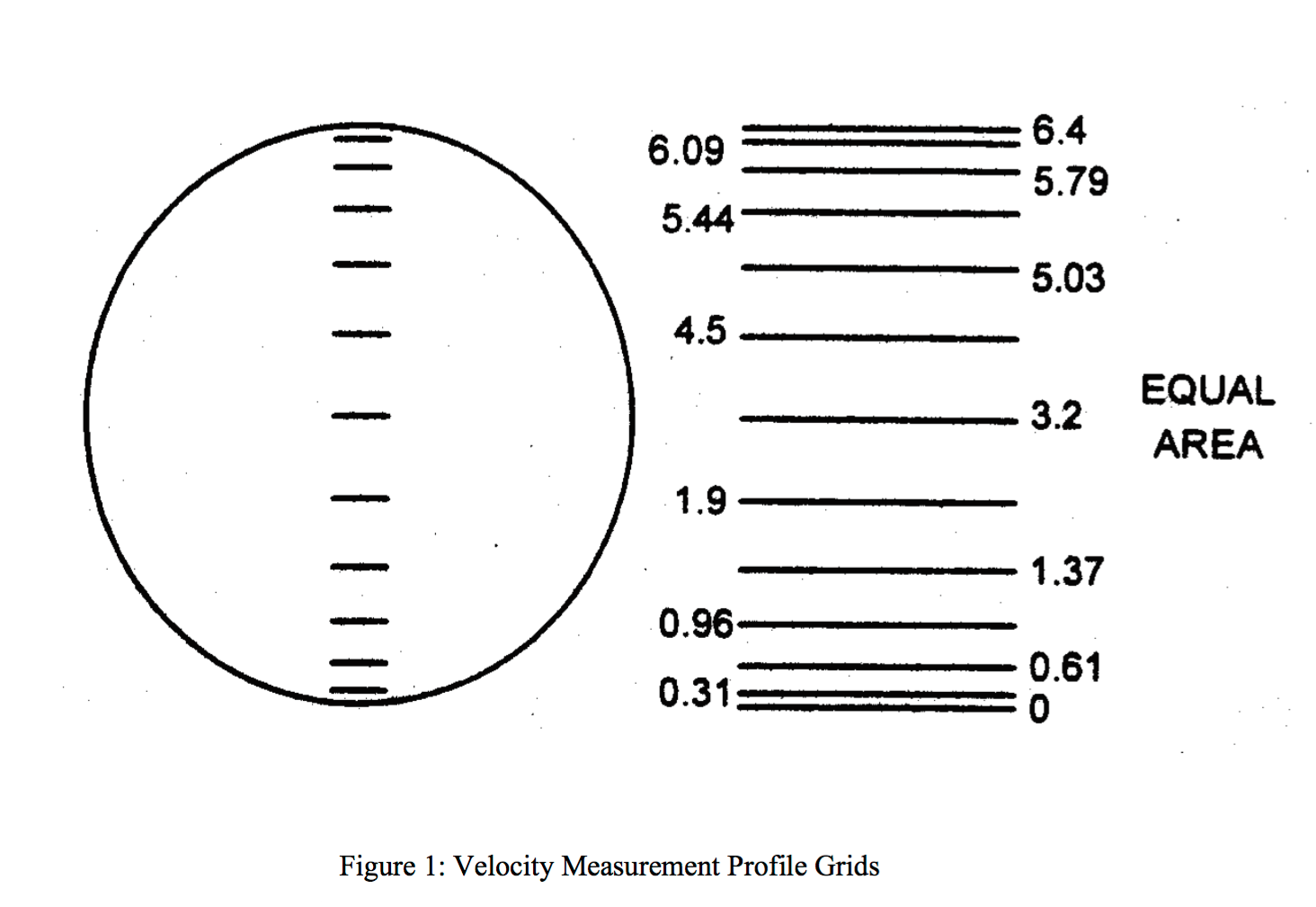 Solved The velocity profile across a tube with an inner | Chegg.com