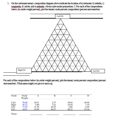 Solved On the carbonate temary composition diagram above | Chegg.com