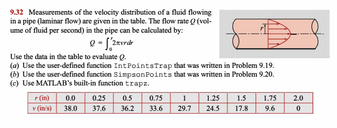 Solved MATLAB APPLIED NUMERICAL METHOD MatLab and use a | Chegg.com