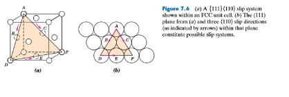 (a) A {111} (110) slip system shown within an FCC | Chegg.com