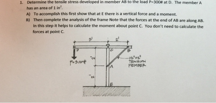 Solved Determine the tensile stress developed in member AB | Chegg.com