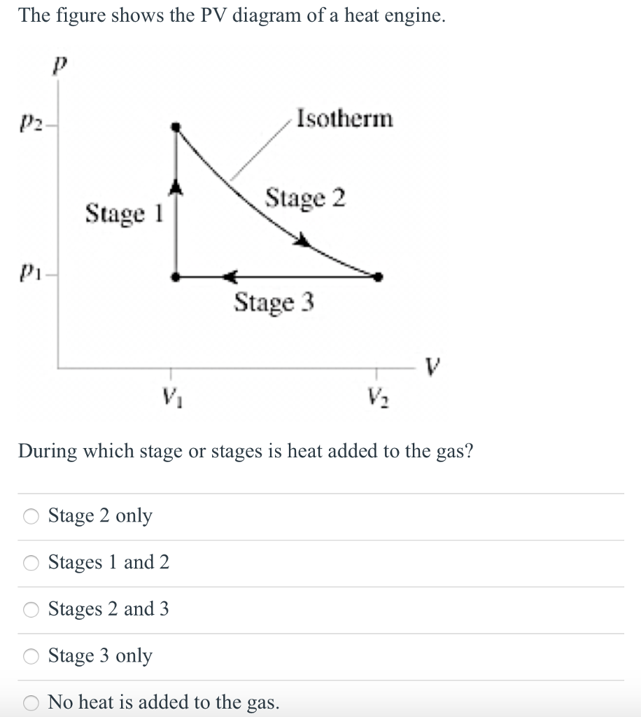 Solved The figure shows the PV diagram of a heat engine. p2 | Chegg.com