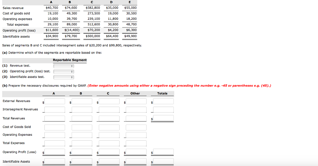 Sales revenue Cost of goods sold Operating expenses | Chegg.com