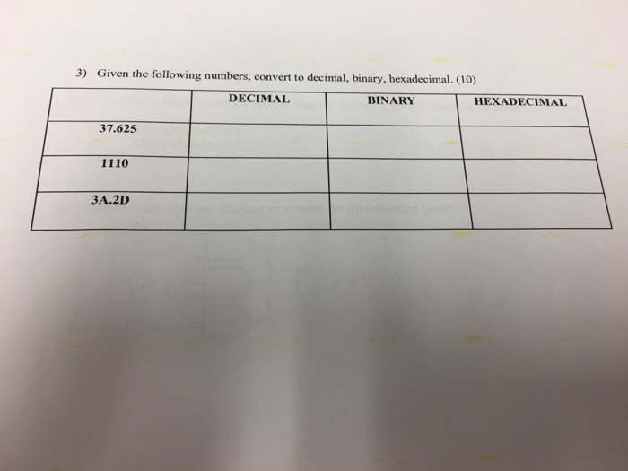 Solved Given the following numbers, convert to decimal, | Chegg.com
