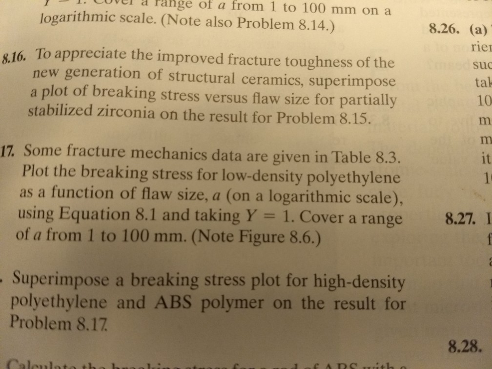 Problem 8.17 Introduction to Materials Science for | Chegg.com