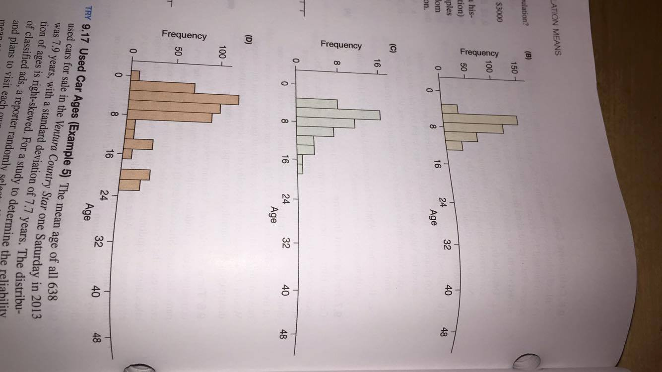 Used Car Ages One histogram shows the distribution of | Chegg.com