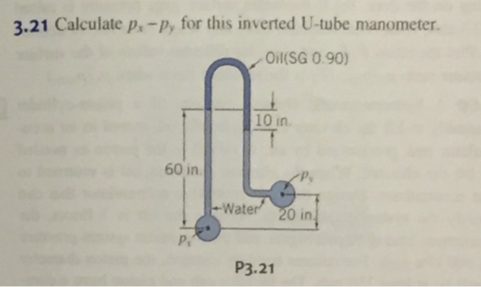 Solved Calculate px - oy for this inverted U-tube manometer. | Chegg.com