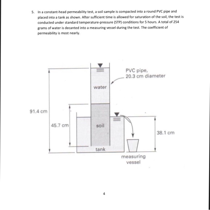 Solved In a constant-head permeability test, a soil sample | Chegg.com