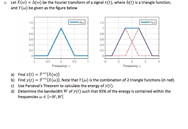 Solved Let X(w) = Δ(w) be the Fourier transform of a signal | Chegg.com