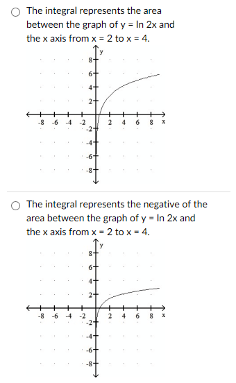 Solved Illustrate the integral graphically and describe what | Chegg.com