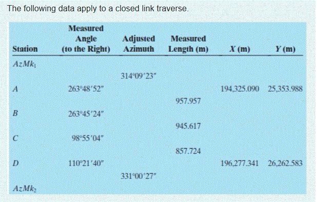 Compute the preliminary azimuths in decimal degrees. | Chegg.com