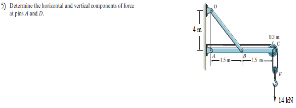 Solved 5) Determine the horizontal and vertical components | Chegg.com