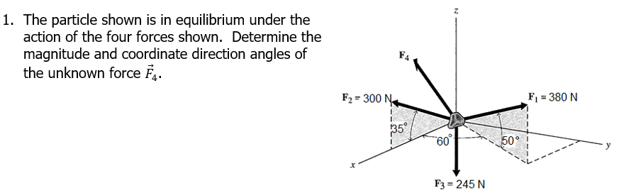 Solved 1. The particle shown is in equilibrium under the | Chegg.com