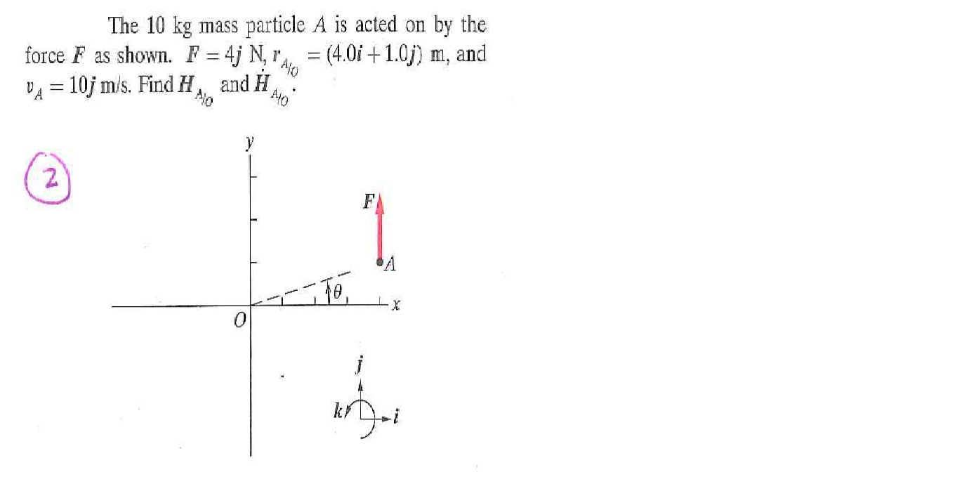 Solved The 10 kg mass particle A is acted on by the force F | Chegg.com