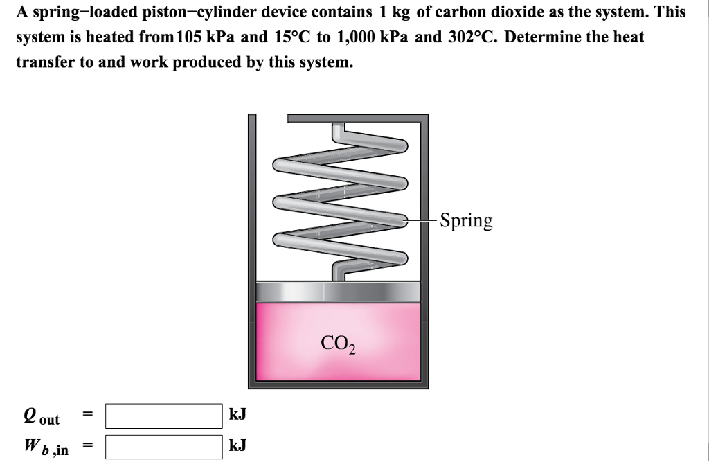 Solved A spring-loaded piston-cylinder device contains 1 kg | Chegg.com