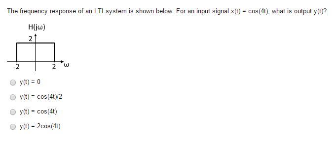 Solved The frequency response of an LTI system is shown | Chegg.com