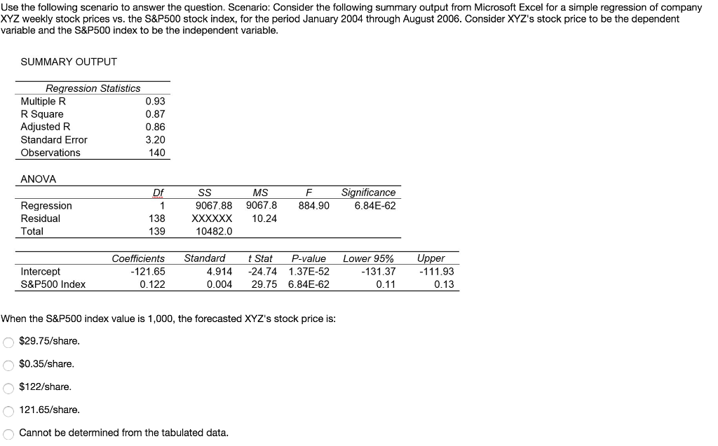 Solved Use the following scenario to answer the question. | Chegg.com