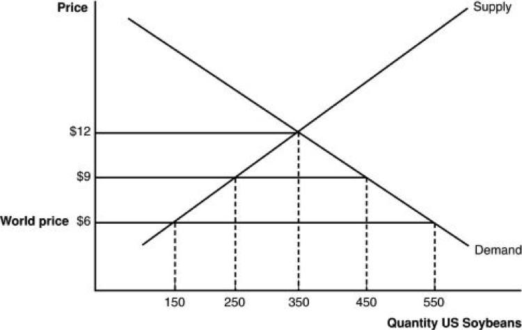 Solved 10. The Home market shown in the figure has imposed | Chegg.com