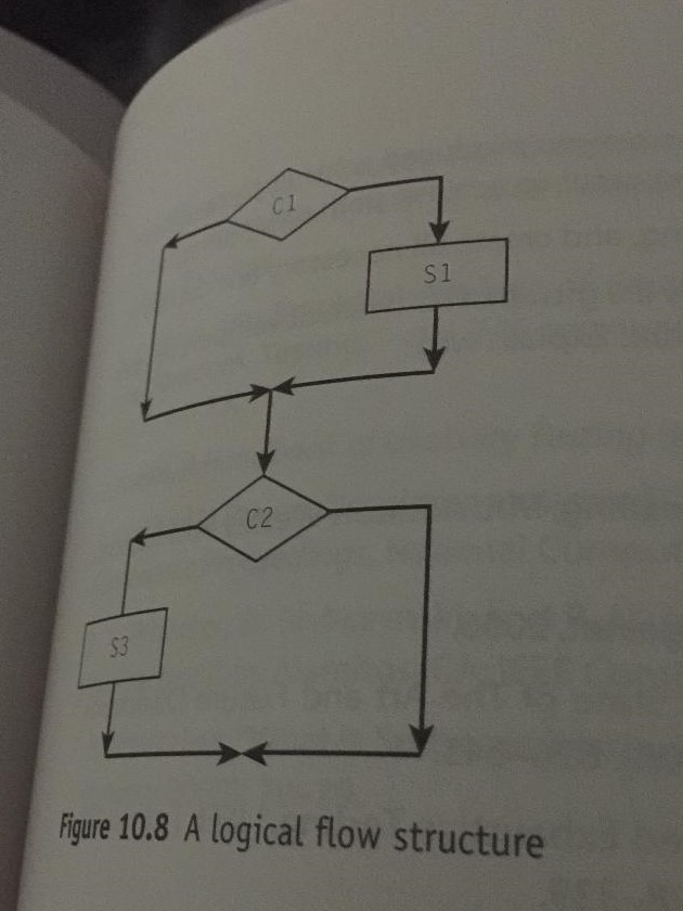 Solved Consider the diagram shown How many logical paths | Chegg.com