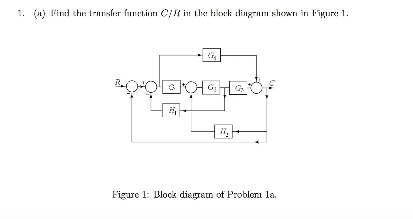 Solved Find the transfer function C/R in the block diagram | Chegg.com