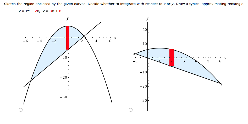 Solved Sketch the region enclosed by the given curves. | Chegg.com