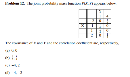 Solved The joint probability mass function P(X. Y) appears | Chegg.com
