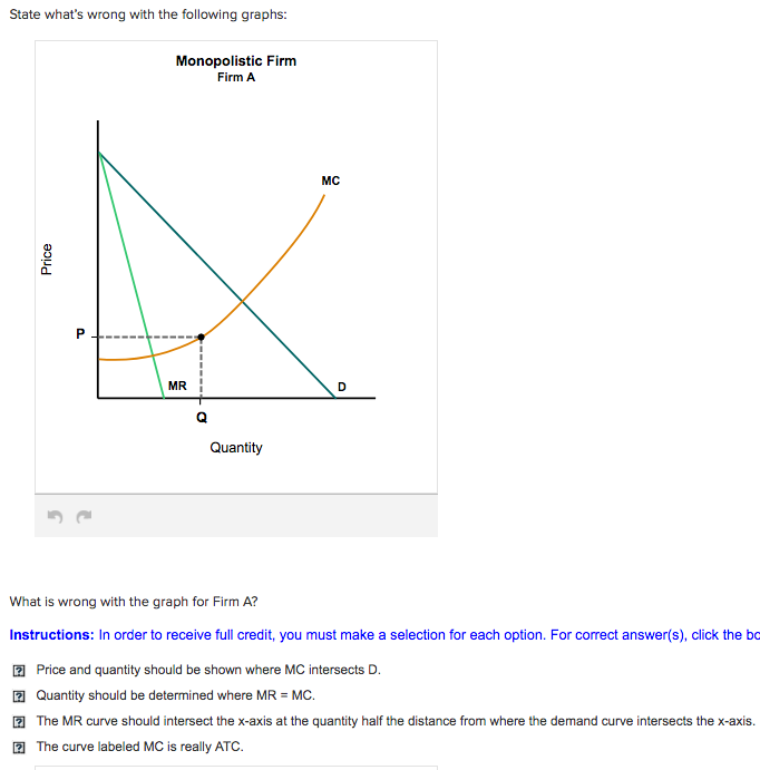 Solved State what's wrong with the following graphs: | Chegg.com