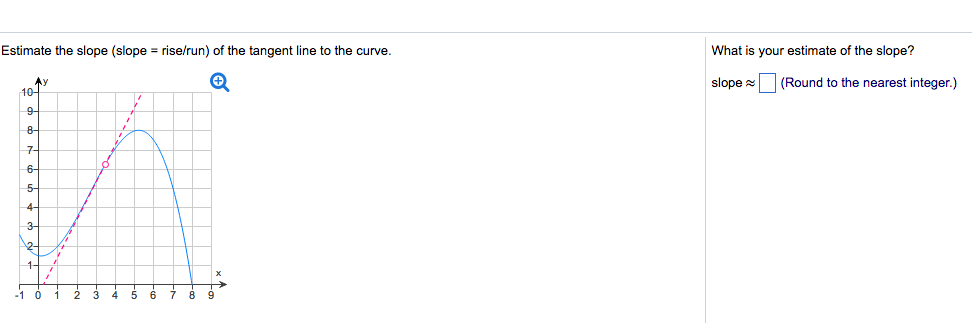 Solved Estimate the slope (slope = rise/run) of the tangent | Chegg.com