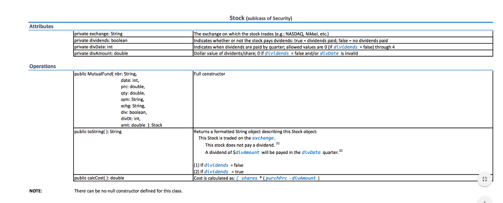 Need this Java Program completed before Wednesday. | Chegg.com