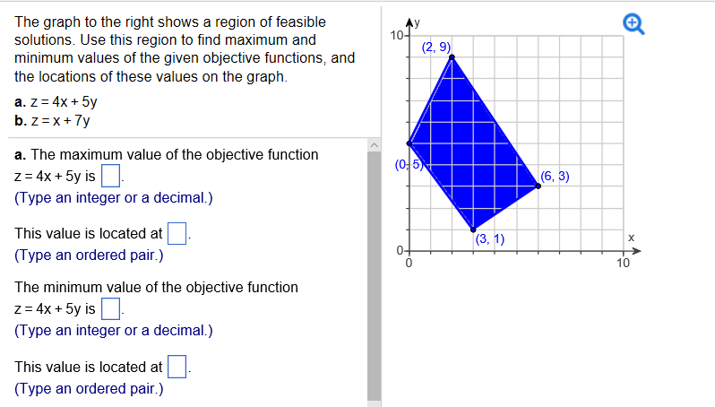 Solved the graph to the right shows a region of feasible | Chegg.com
