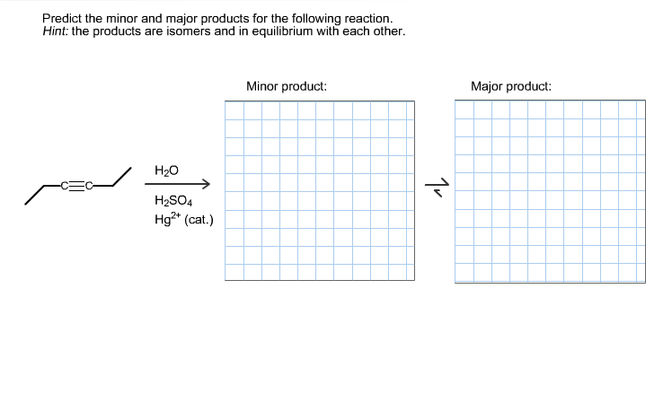 Solved Predict the minor and major products for the | Chegg.com