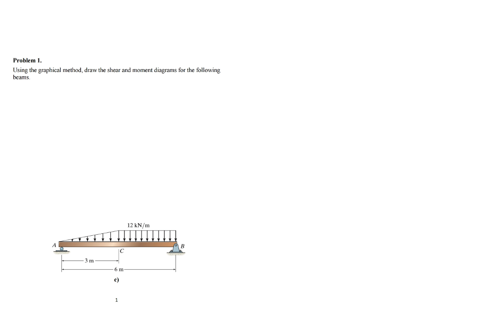 Solved Using the graphical method, draw the shear and moment | Chegg.com