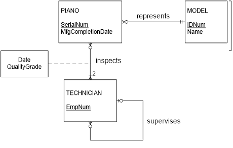 Solved Convert each of the following conceptual schemas into | Chegg.com