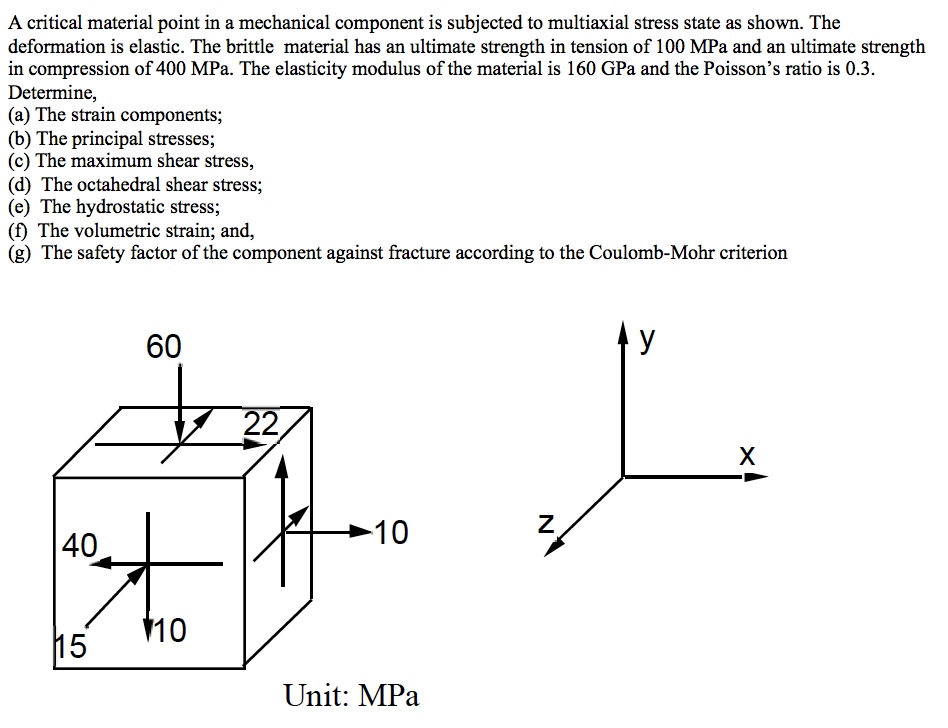 Solved A critical material point in a mechanical component | Chegg.com
