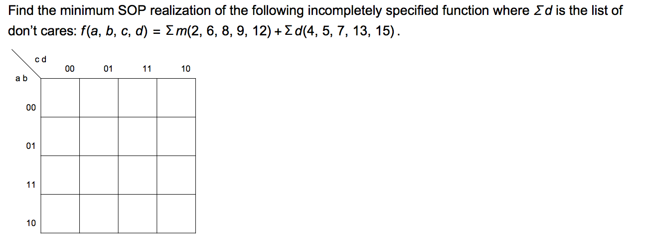 Solved Find the minimum SOP realization of the following | Chegg.com