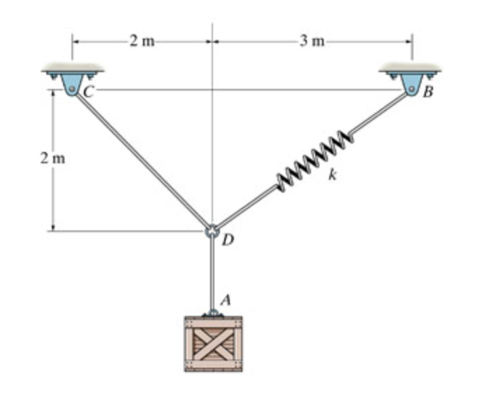 Solved The spring DB has an unstretched length of 2 m. | Chegg.com