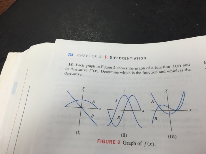 Solved 208 CHAPTER 3 I DIFFERENTIATION 18. Each he graph of | Chegg.com