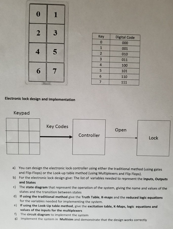 Solved Design And Implement An Electronic Lock System That 