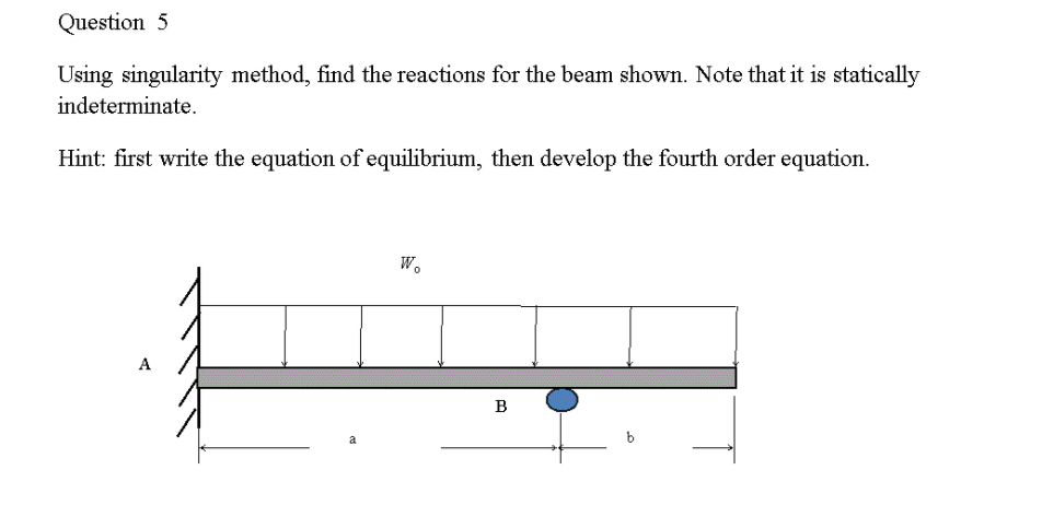 Solved Using singularity method, find the reactions for the | Chegg.com