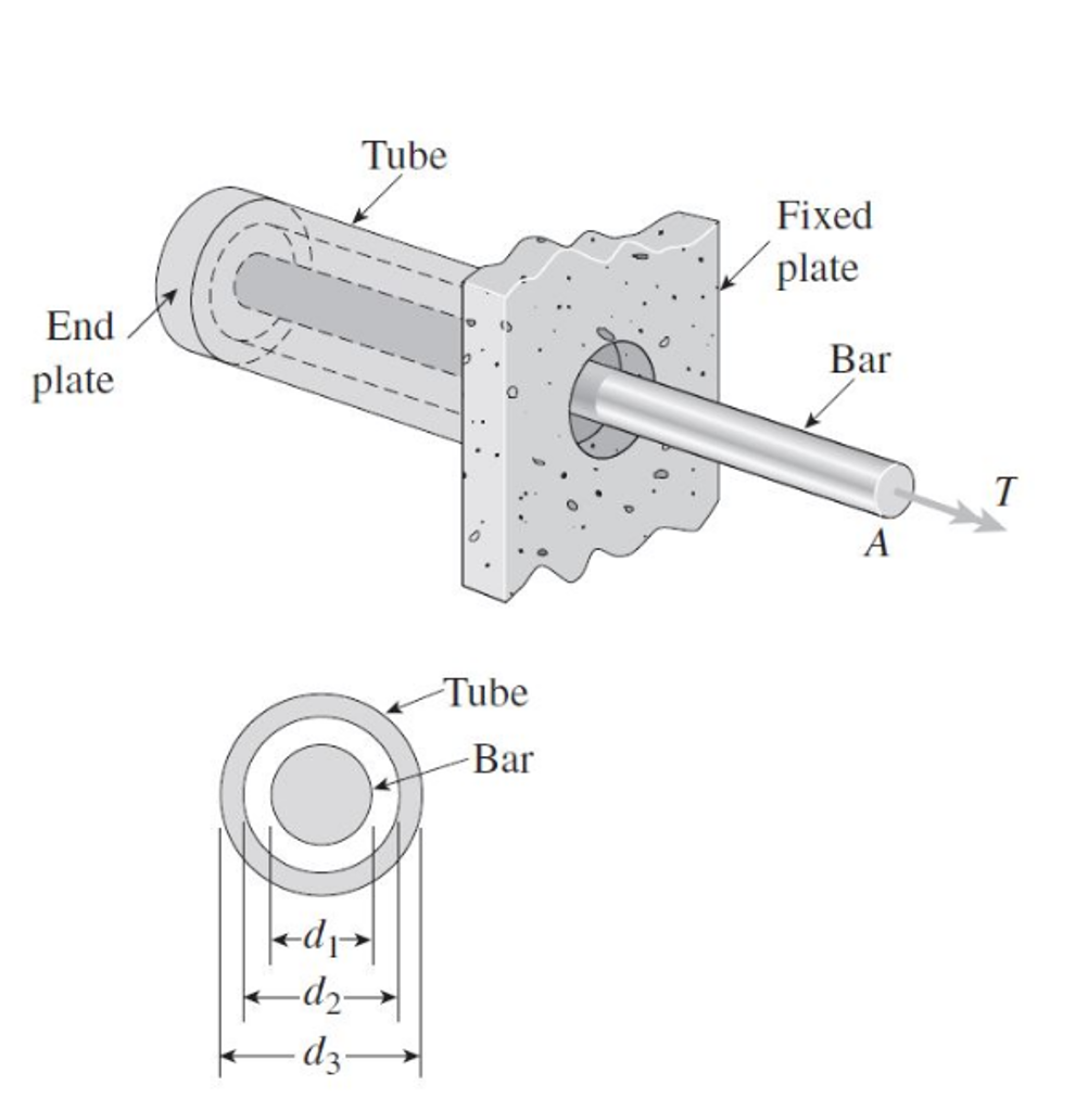Solved A circular tube of outer diameter d3 = 65 mm and | Chegg.com