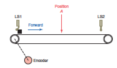 Solved Design a PLC program and prepare a typical I/O | Chegg.com