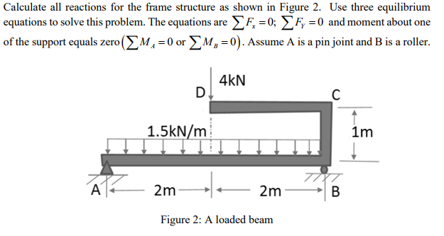 Solved Calculate all reactions for the frame structure as | Chegg.com