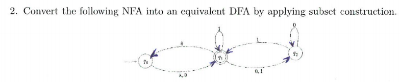 Solved Convert the following NFA into an equivalent DFA by | Chegg.com
