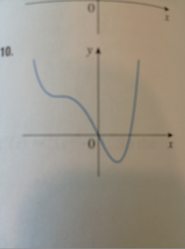Solved Trace or copy graph of the given function f. Sketch | Chegg.com